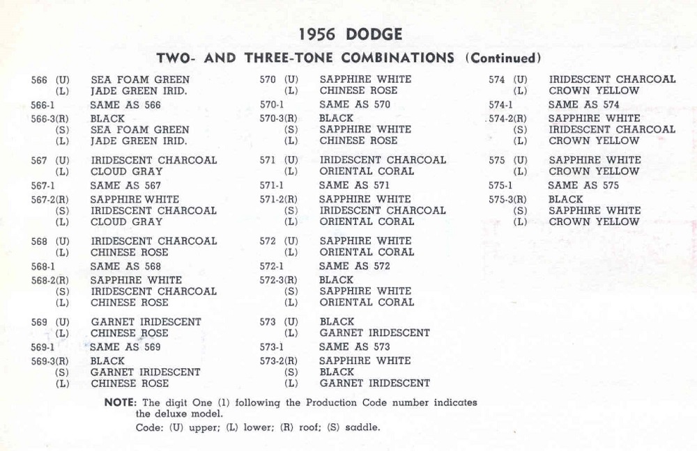 Vintage Chrysler Dodge Plymouth Colors - Vintage Paint
